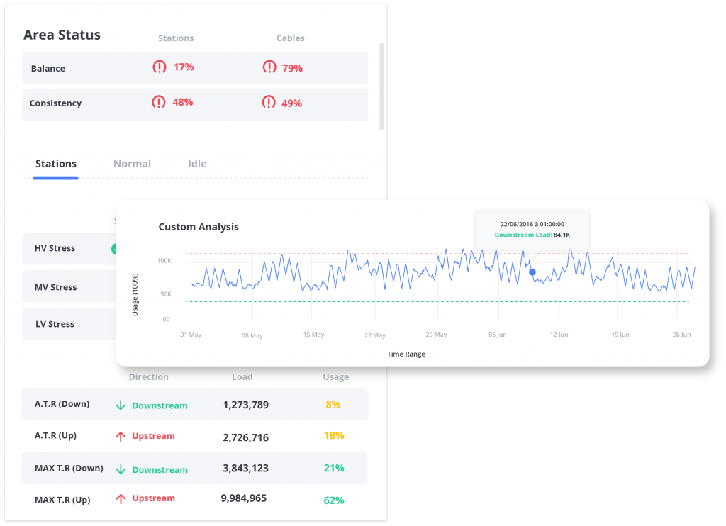 Hybrid AI driven & Functional analysis failure prediction – AI ...
