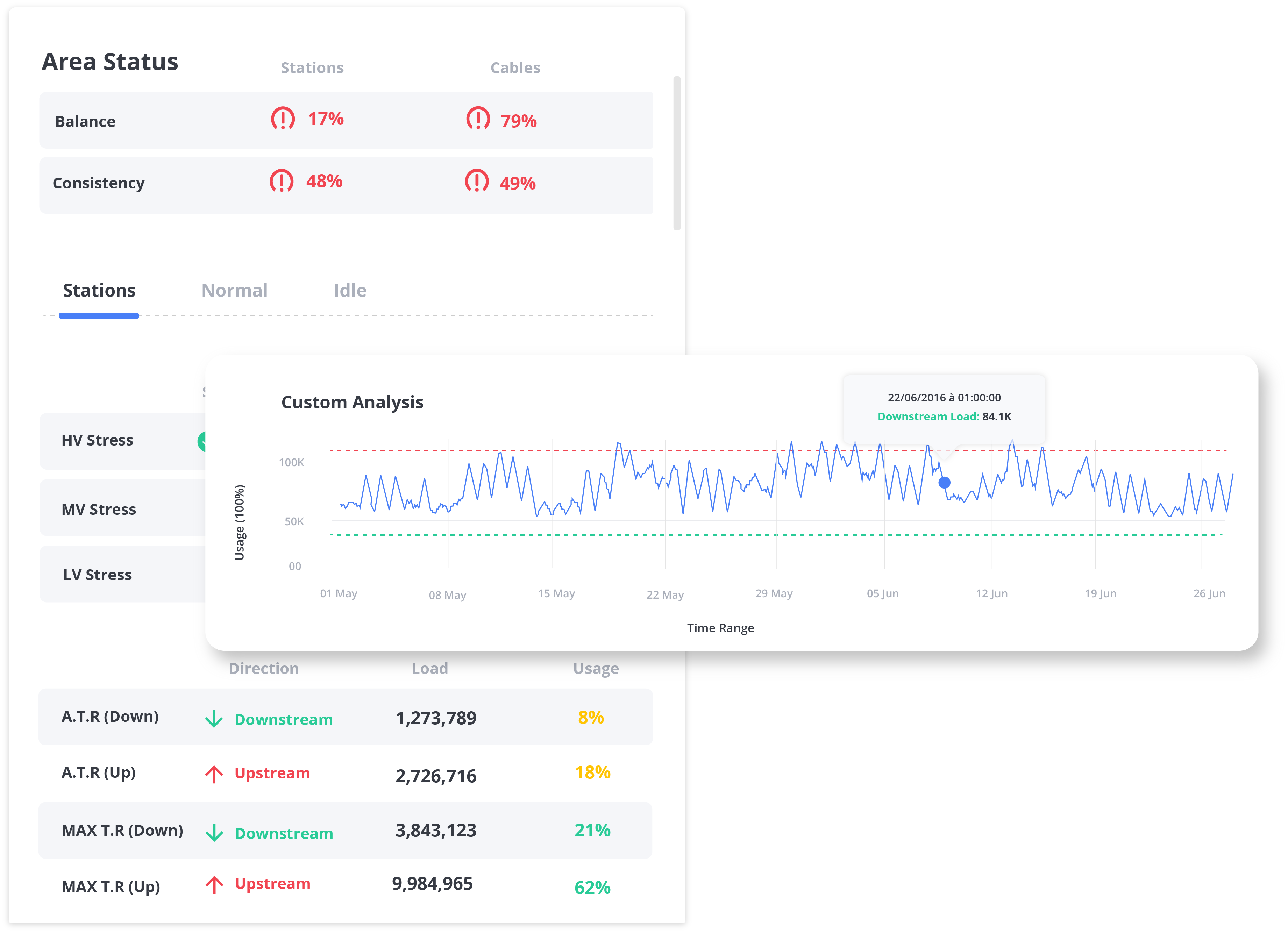 Hybrid AI driven & Functional analysis failure prediction – AI ...