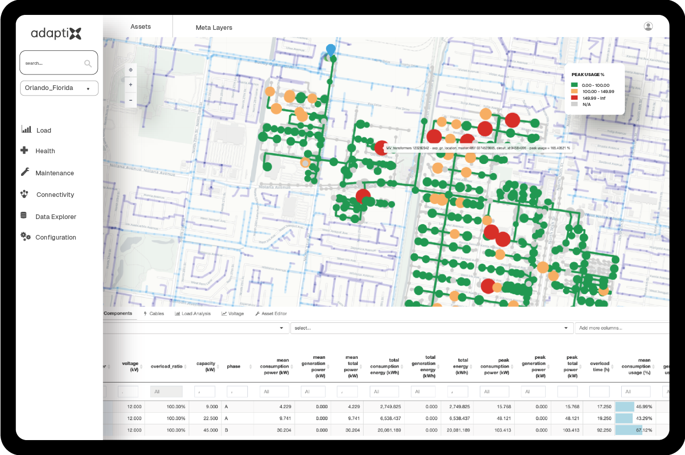 Load Flow Analysis – AI Analytics for the Electricity Grid