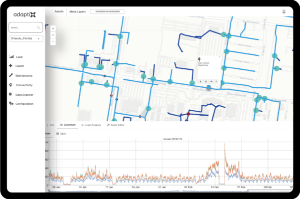 Load Flow Analysis – AI Analytics for the Electricity Grid