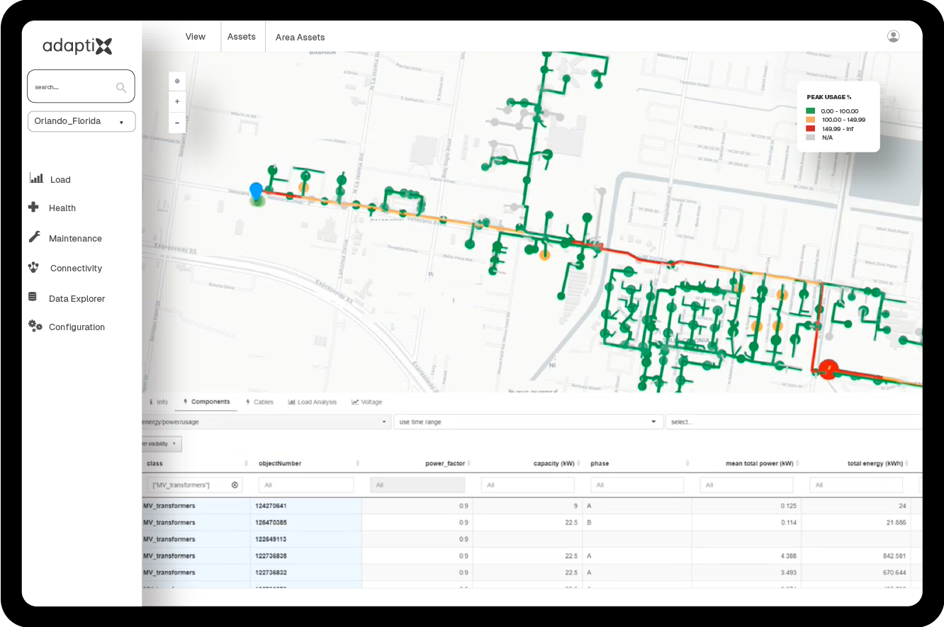Load Flow Analysis – AI Analytics for the Electricity Grid
